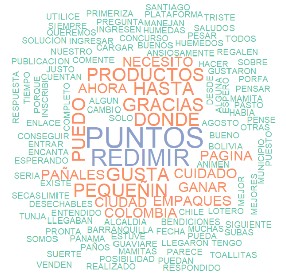 ¿Qué son las nubes de palabras?