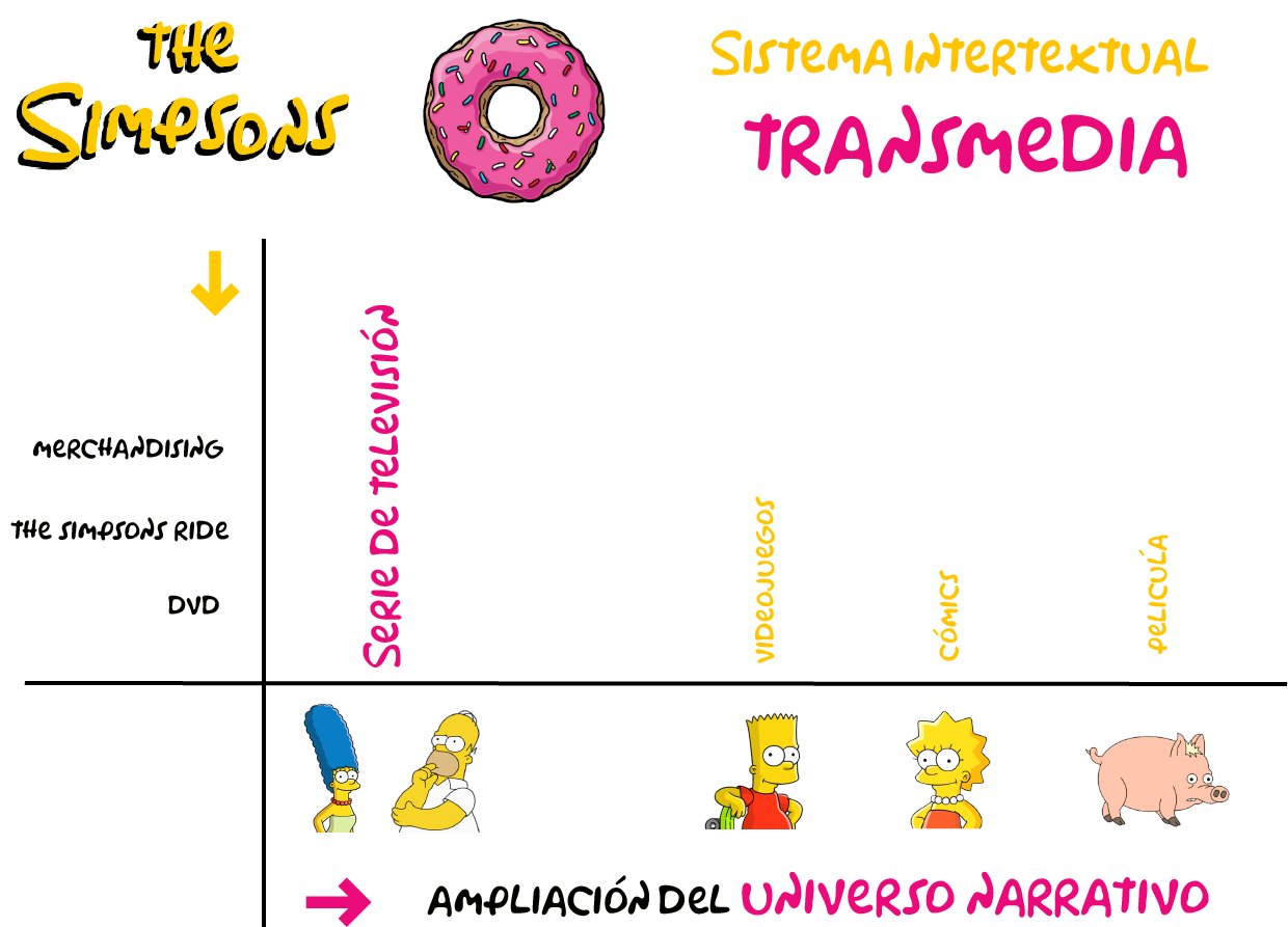 Transmedia: más que contar es conectar