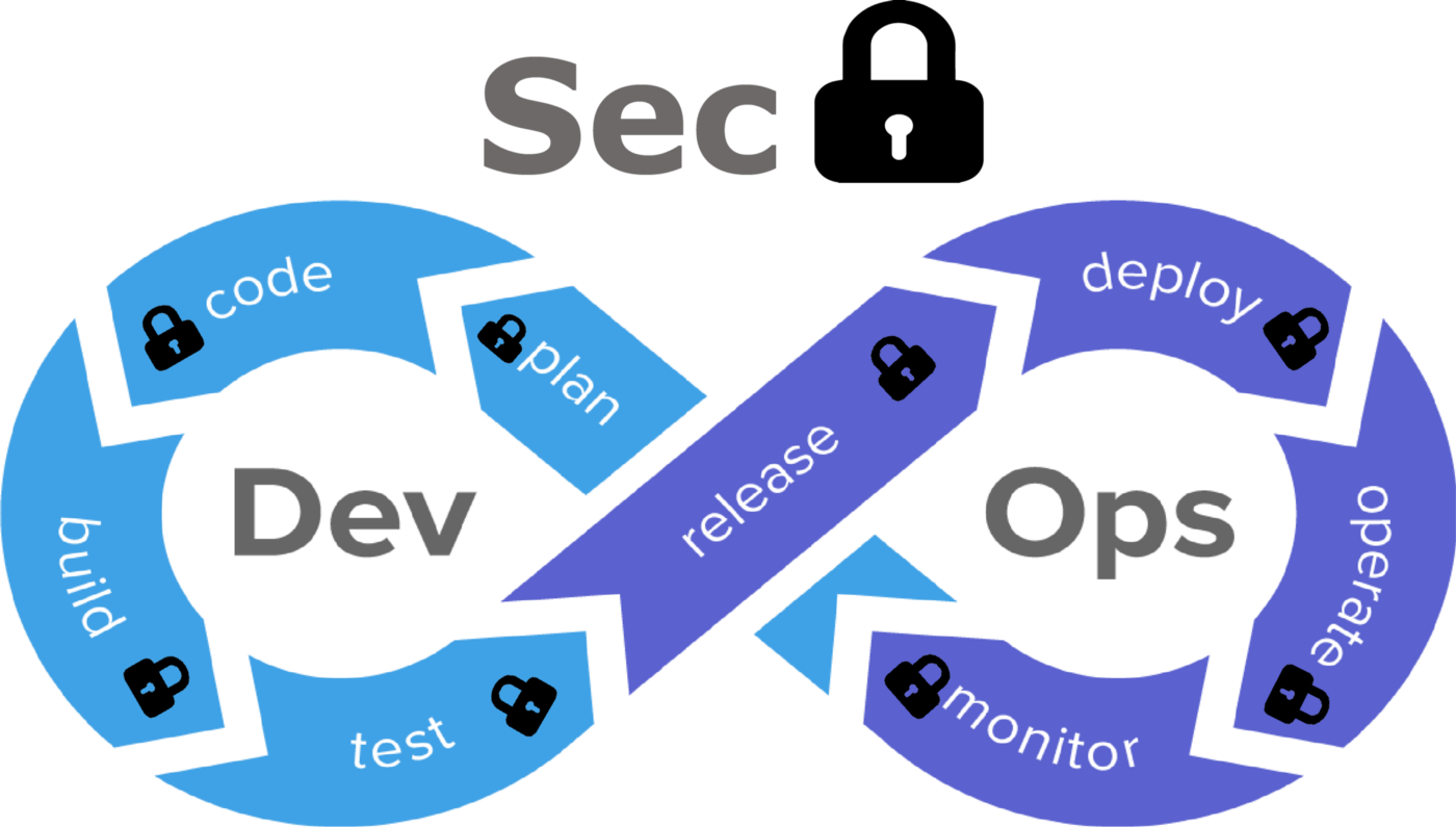 DevSecOps: seguridad en el desarrollo de Software