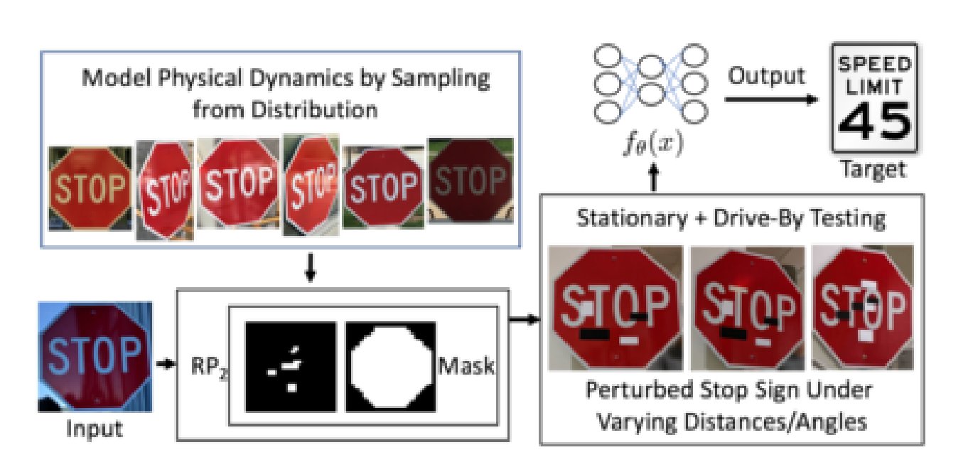 Seguridad y machine learning: 3 ejemplos de ataques cibernéticos
